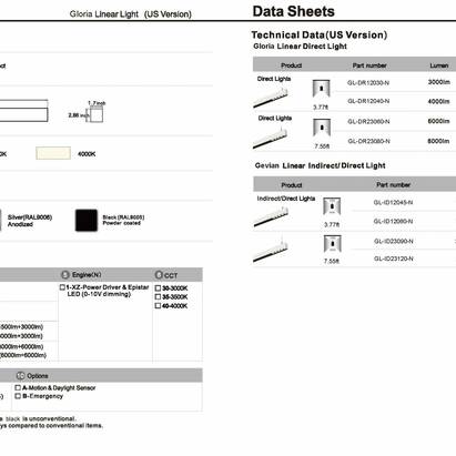 Smart Lighting – Gloria – Wiz Connected - Z&V