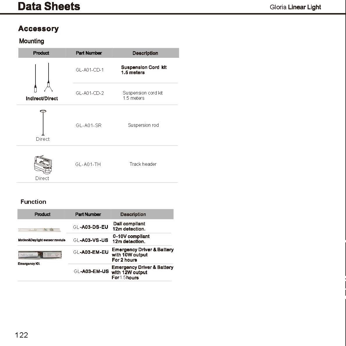 Smart Lighting – Gloria – Wiz Connected - Z&V